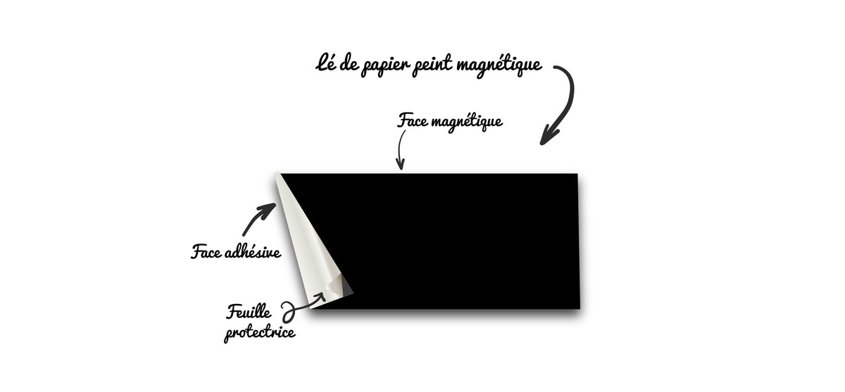 So installieren Sie magnetische Tapeten | Ferflex – FERFLEX